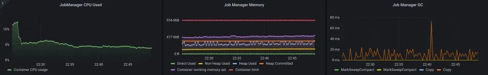 Monitoring Large-Scale Apache Flink Applications, Part 2